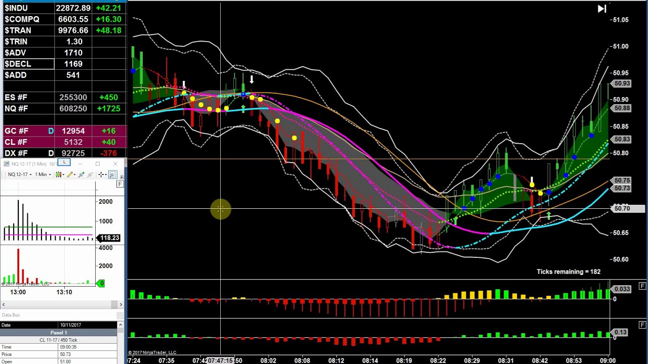 BTD 10 11 17 Boomerang filter Price Pressure Band - YouTube