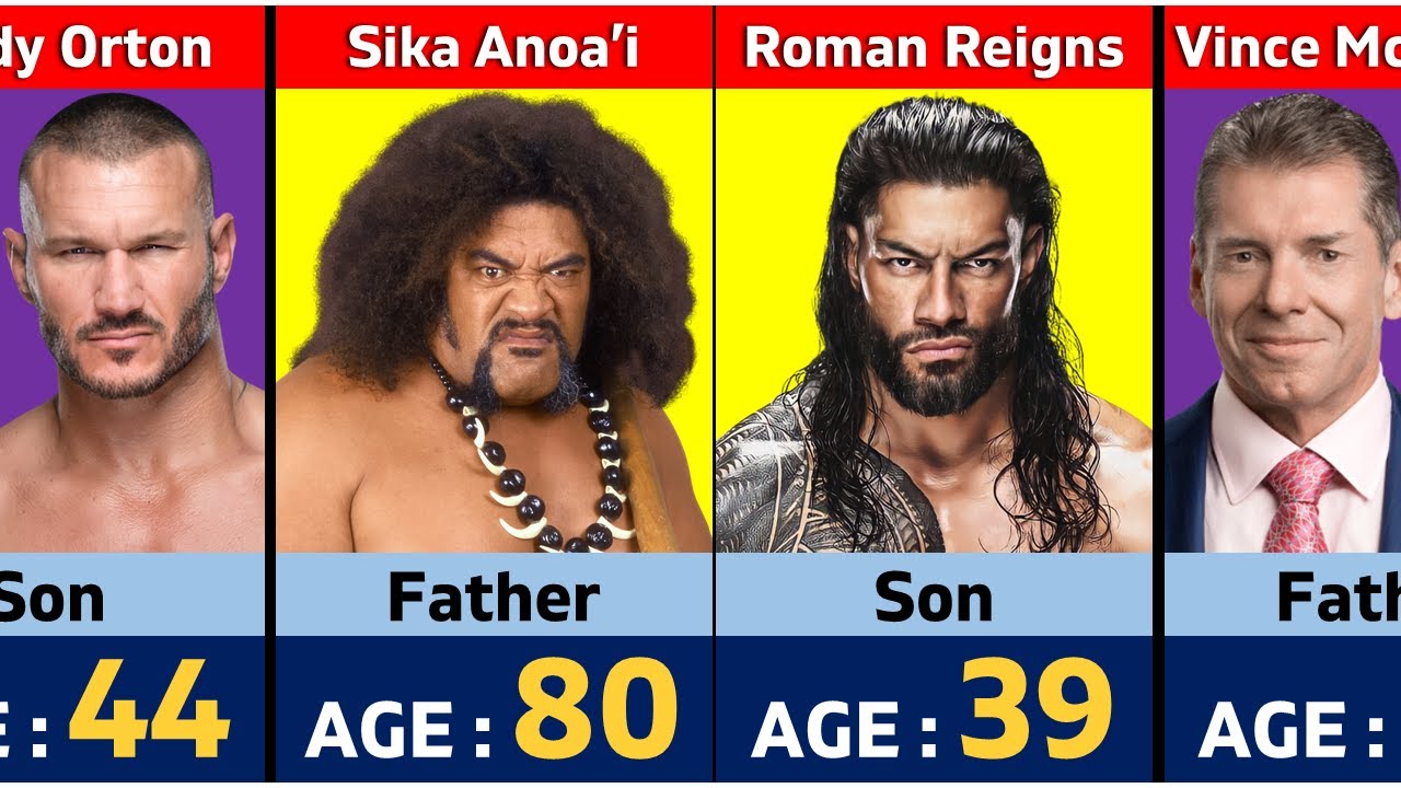 WWE Real Life Father and Son AGE COMPARISON - YouTube