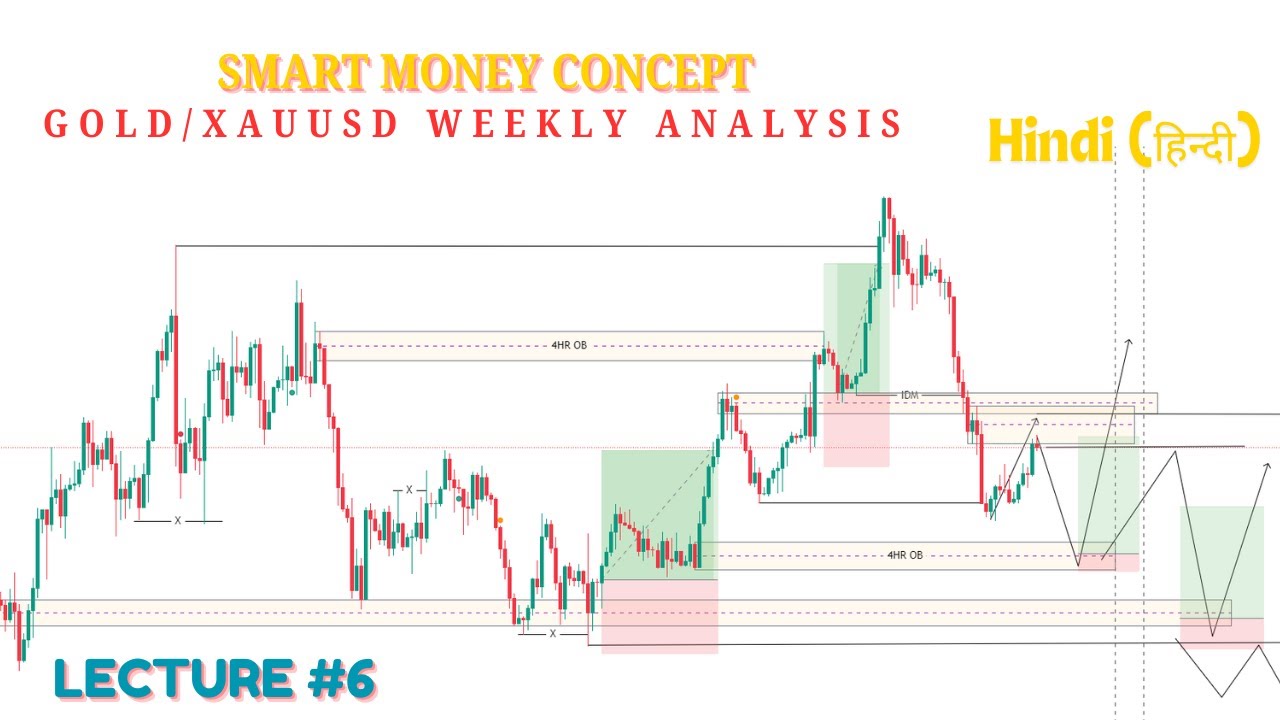 Gold Weekly Analysis l Lifetime High Closing in Gold l Best Gold ...