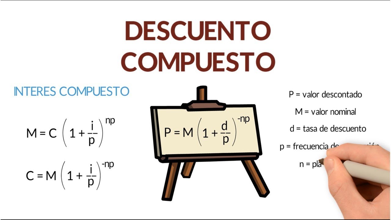 Descuento Compuesto - Fórmula general y 8 ejercicios prácticos - YouTube