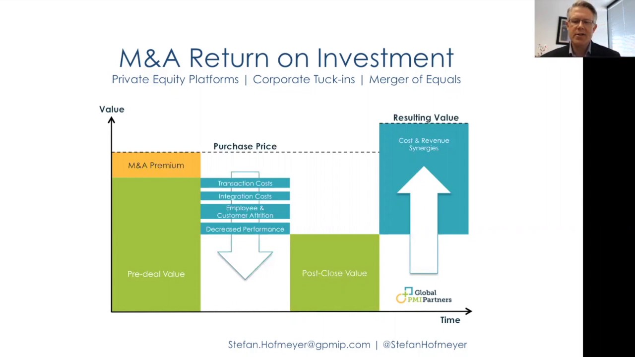 Merger Synergy - M&A Return on Investment - YouTube
