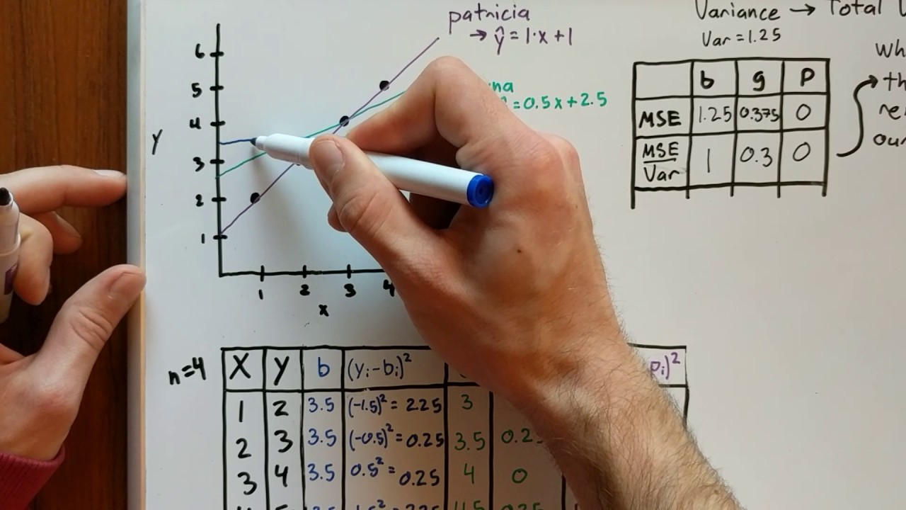 An explanation of the Coefficient of Determination R^2 - YouTube