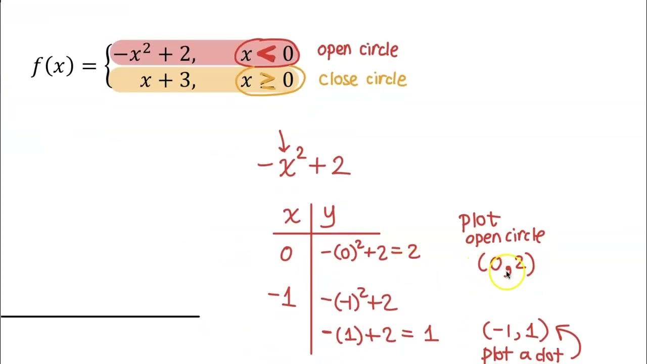 NOL MTH 161 (Module 4) Review Topic - Graphing Piecewise Function - YouTube