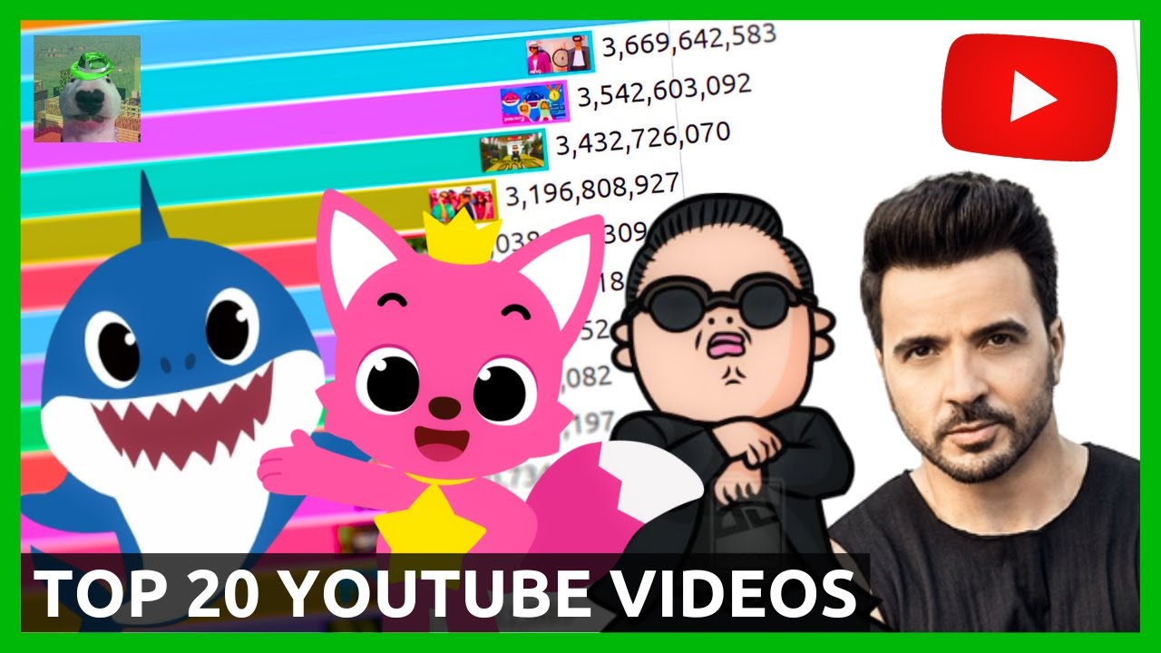 Top 20 Most Viewed YouTube Videos (2011-2028 Future Predictions) - YouTube