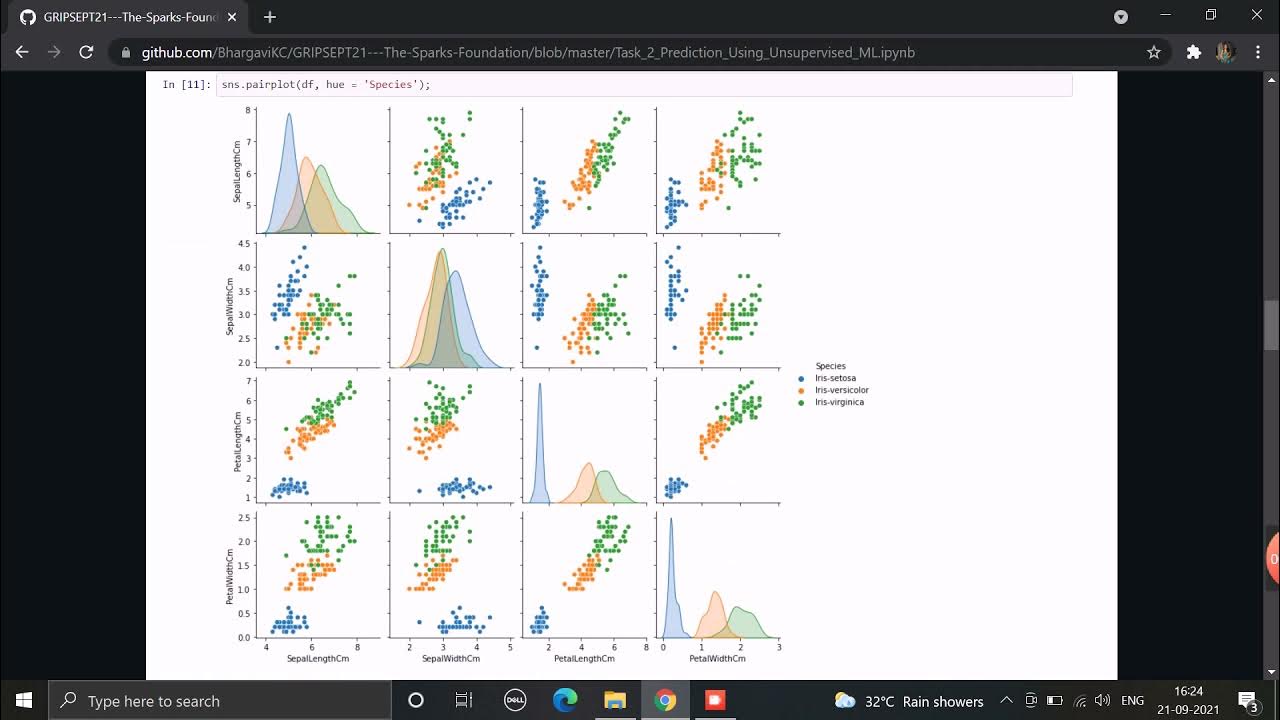 TSF - Task 2 : Prediction using unsupervised Machine Learning - YouTube
