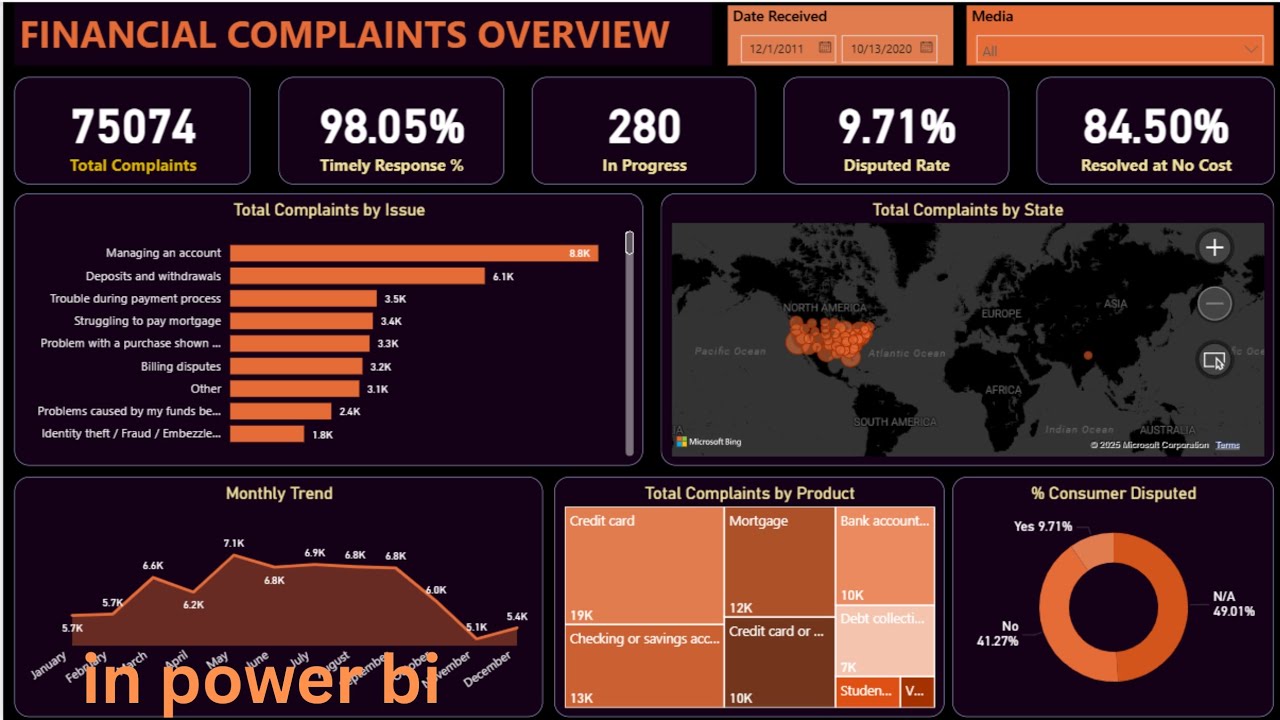 Financial complaints power bi dashboard | Power bi dashboard full ...