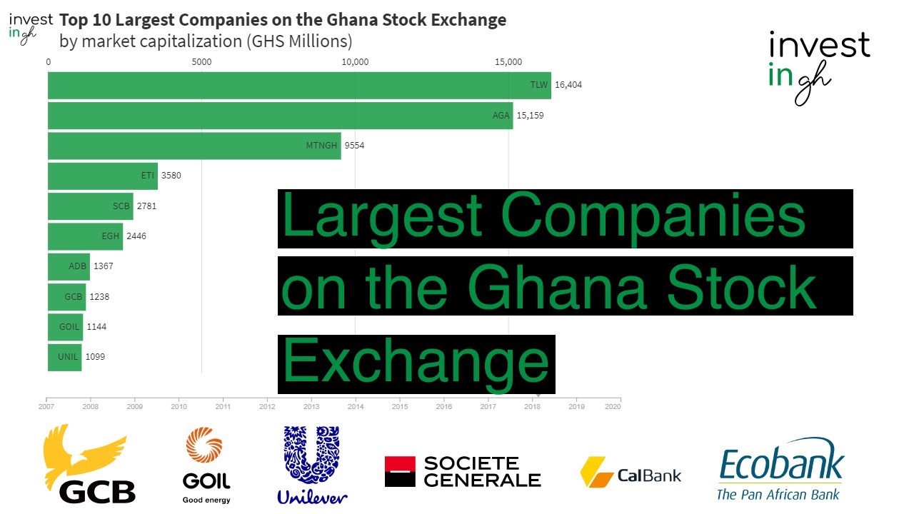 Largest Companies on the Ghana Stock Exchange (2007 - June 2020) - YouTube