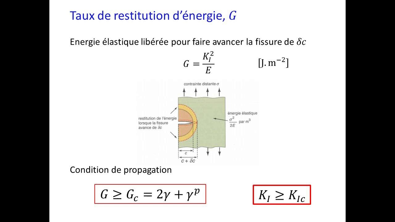 Facteur d'intensité des contraintes - YouTube
