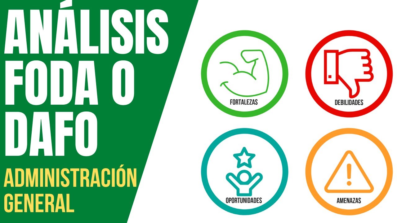 Análisis FODA | Análisis DAFO | ¿Qué es y para que sirve el Análisis ...