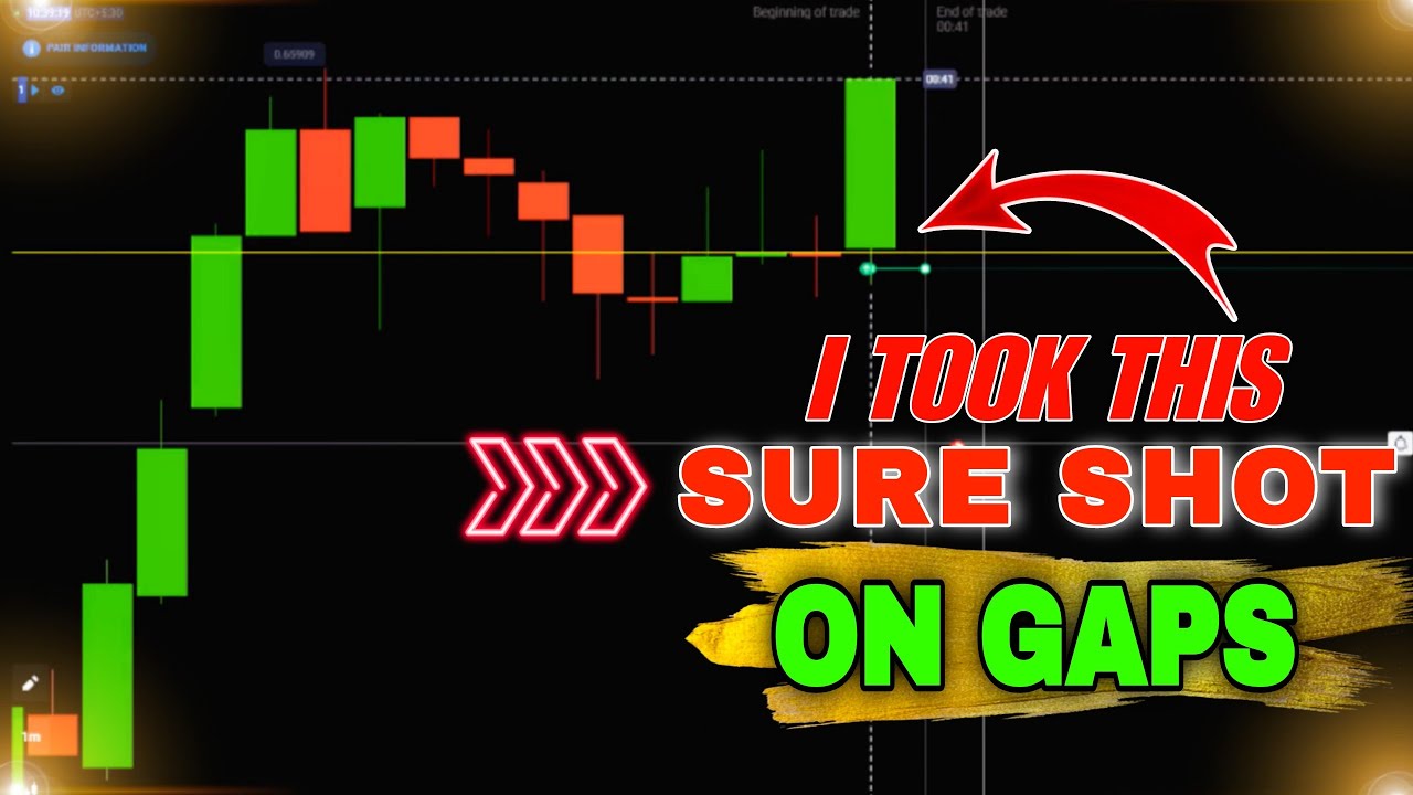 1 Minute Candle Reaction And Gap Theory Based Trading | Quotex - YouTube
