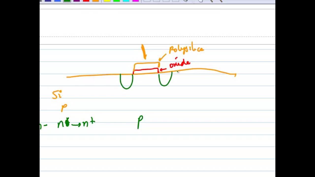Backend VLSI Introduction Part I Classroom L1 - YouTube