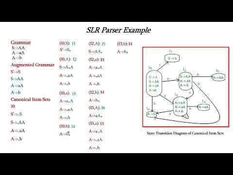 SLR(1) Parser - YouTube