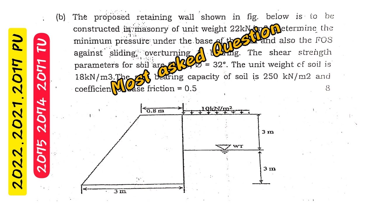 Foundation Numerical | FOS | Minimum Pressure | Sliding, overturning ...