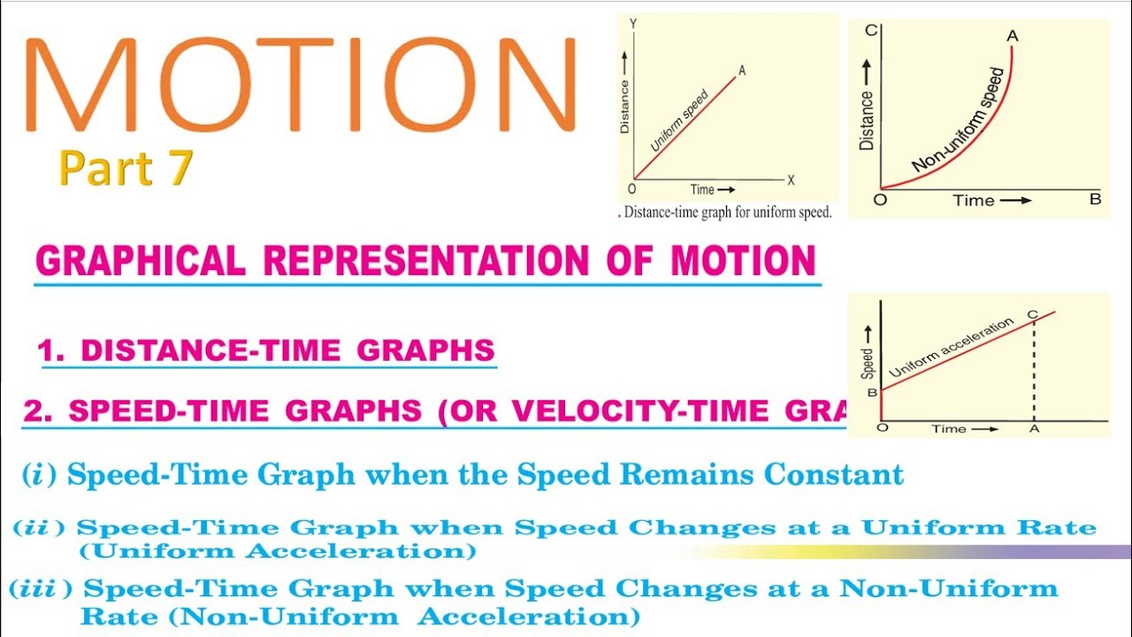 graphical representation of motion | distance time graph | speed time ...