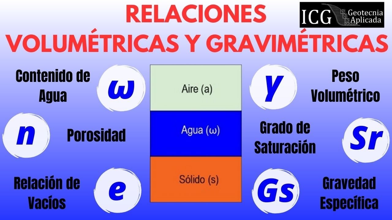 Relaciones Volumétricas y Gravimétricas - YouTube