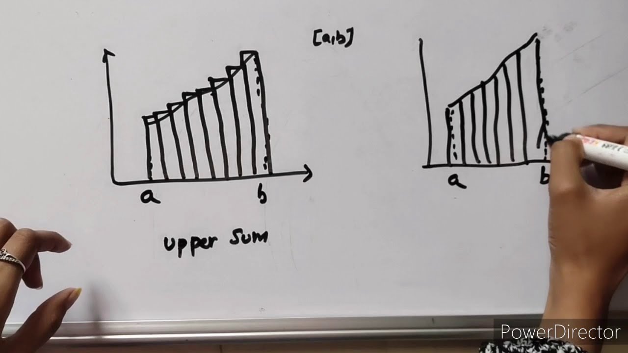 Riemann integral,upper & lower sum,partition ,refinement with example ...