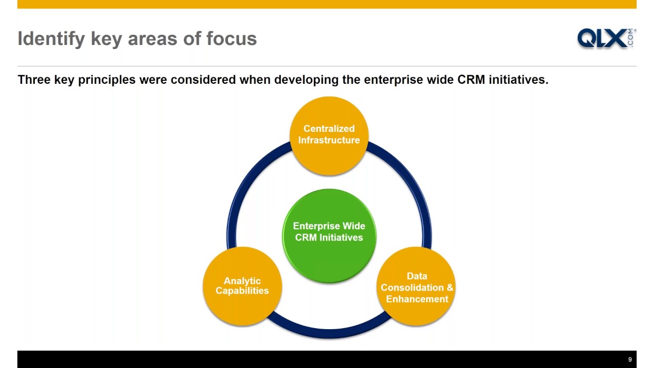 How to Create a 365 Fan View - YouTube