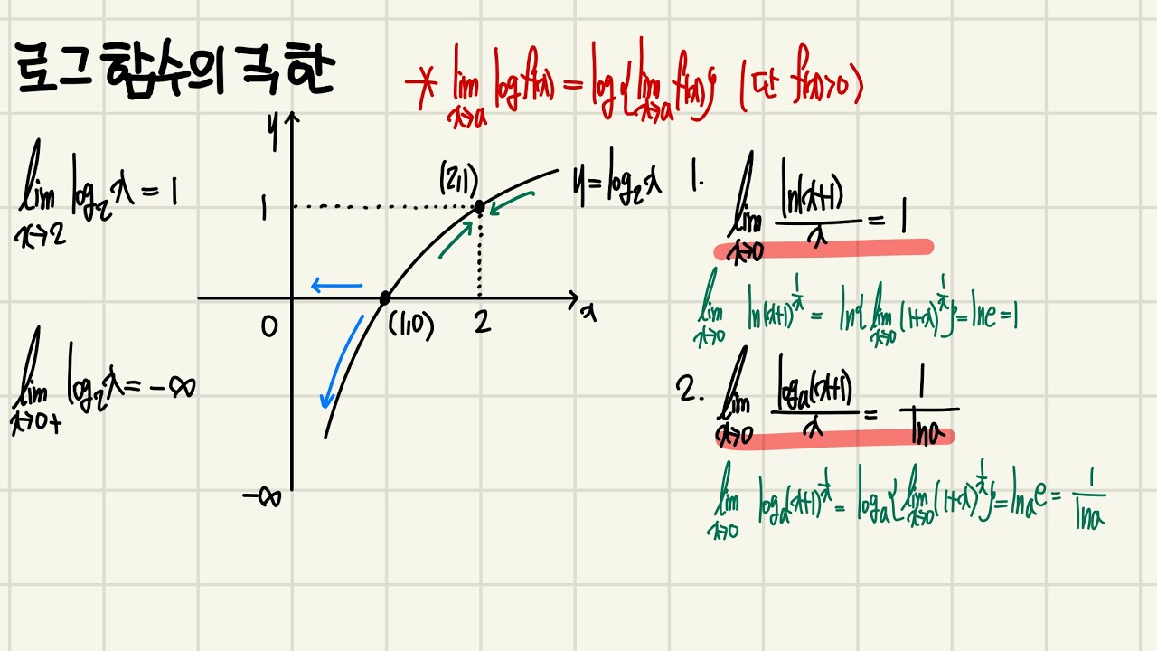 로그함수의 극한 - YouTube