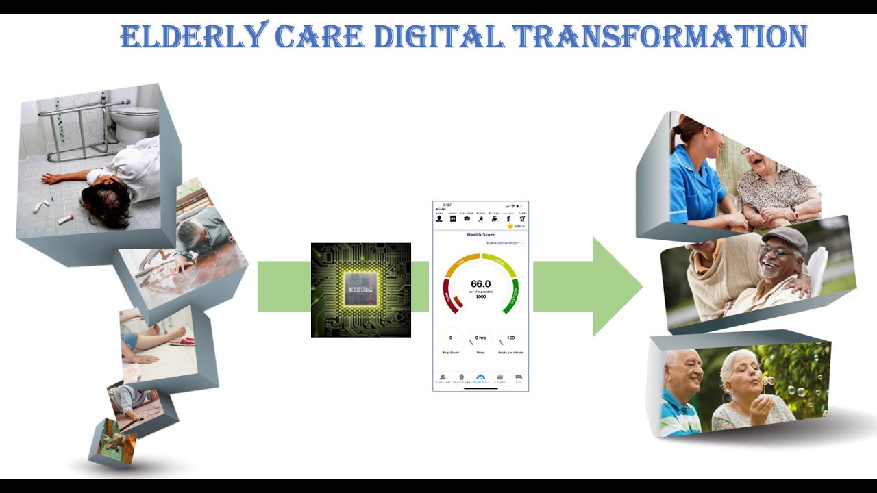 Digital Transformation of Elderly Care - YouTube