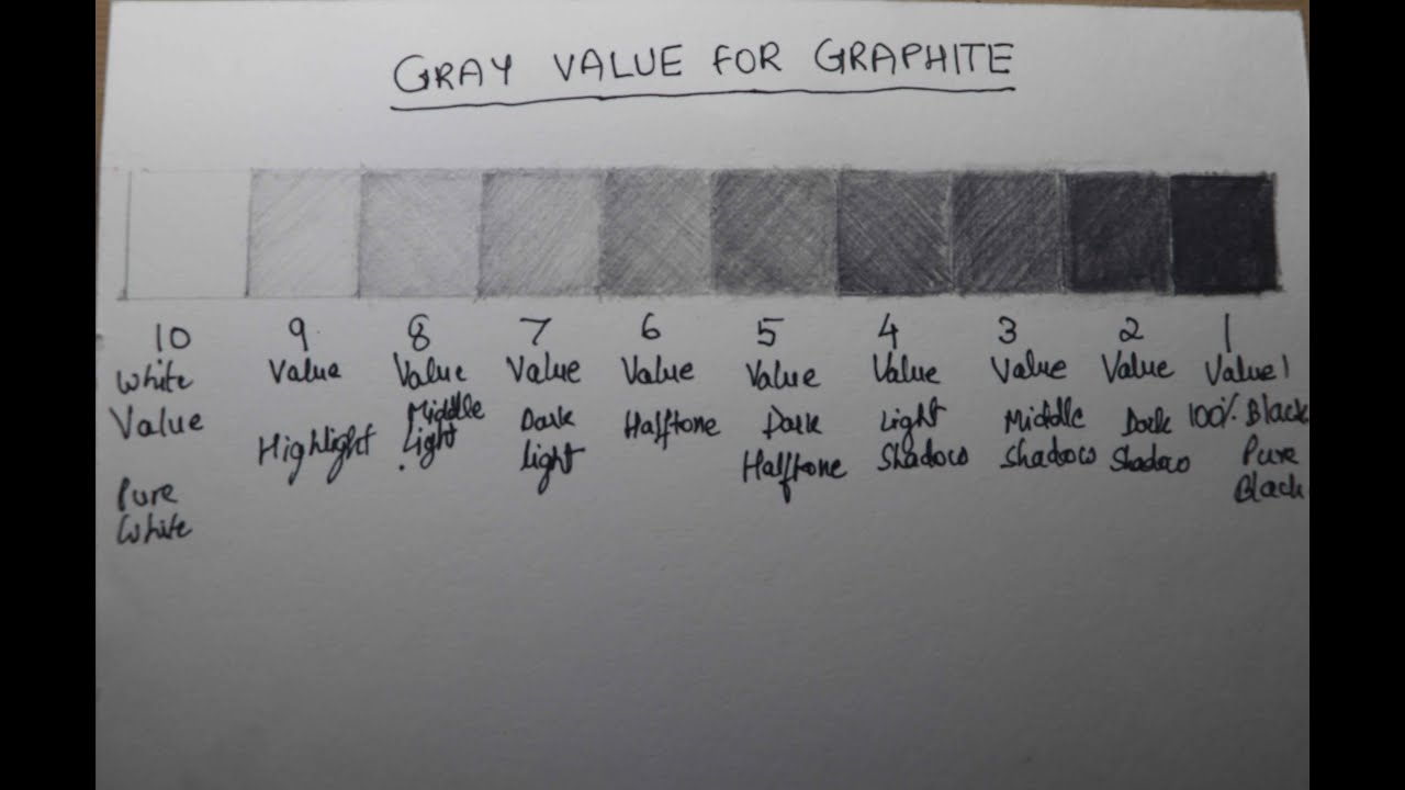 Gray Value for Graphite - YouTube