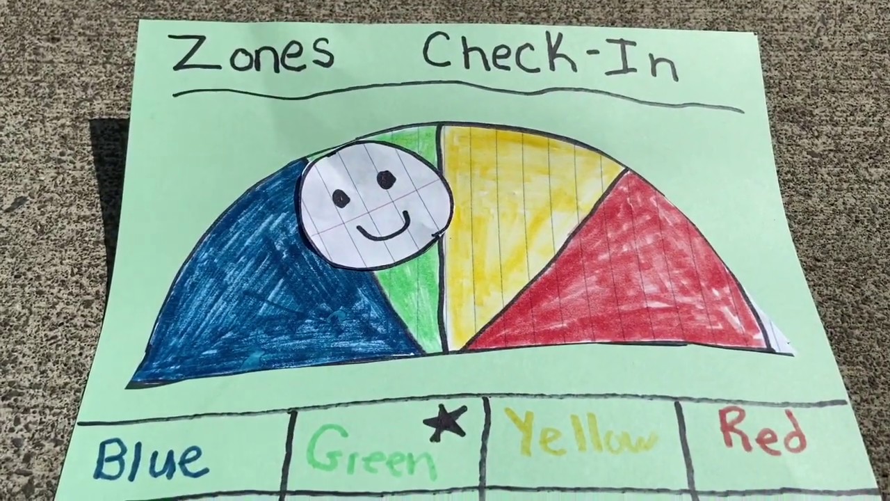 Zones Of Regulation Speedometer - YouTube