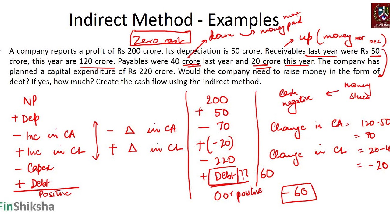 FINANCIAL REPORTING & ANALYSIS - UNIT 5.3 - Cash Flow Statement ...