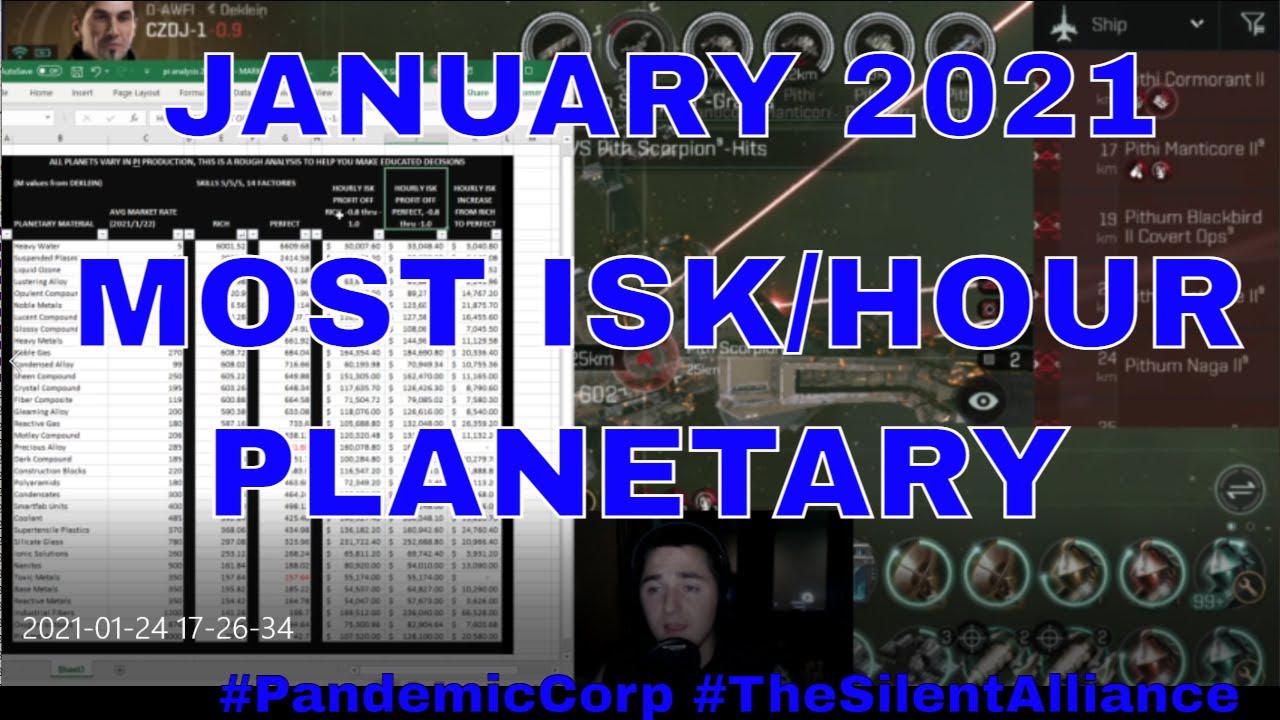 EVE Echoes - Best Planetary Material PI to farm for ISK - January 2021 ...