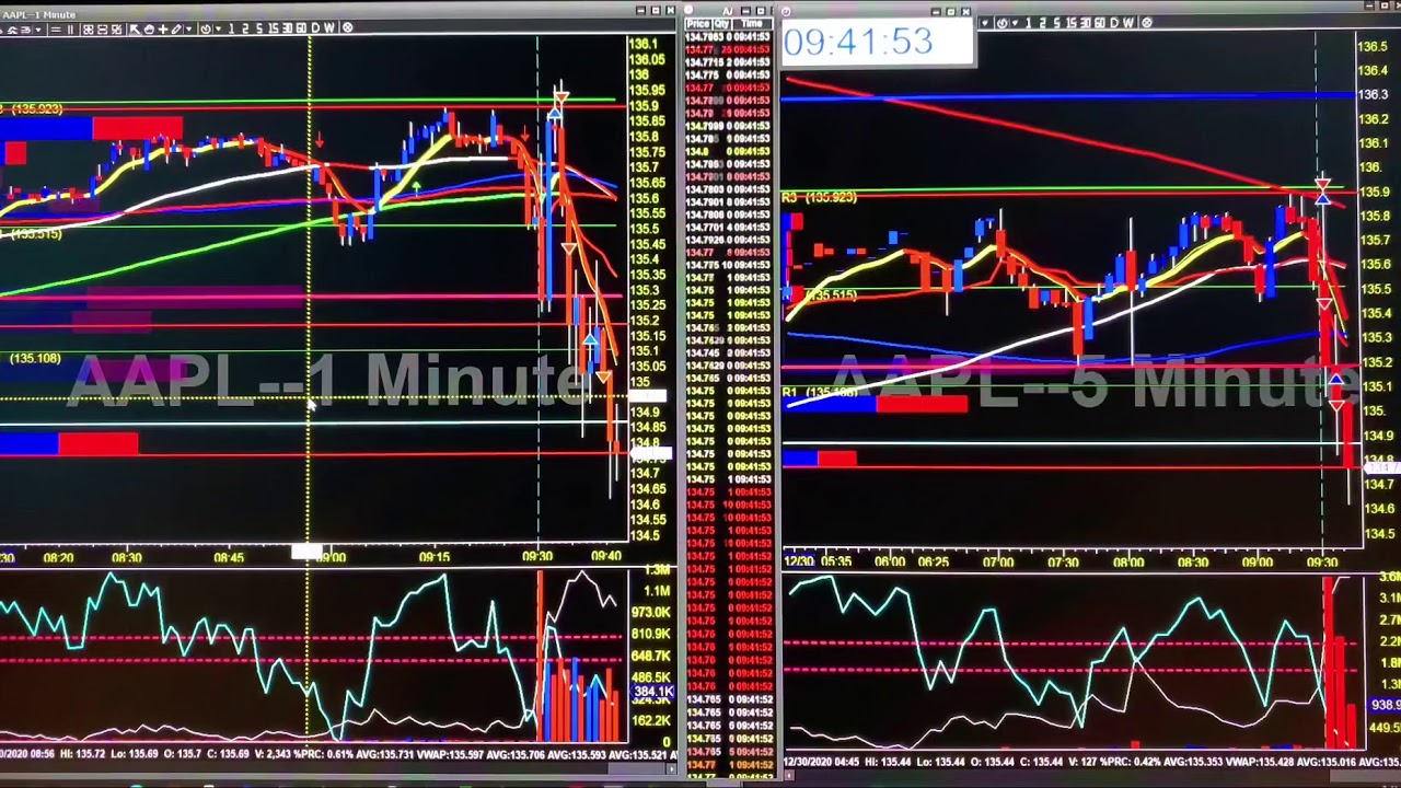 Trading #AAPL AT THE OPEN BELL. Day Trading in the stock market. 12-30 ...
