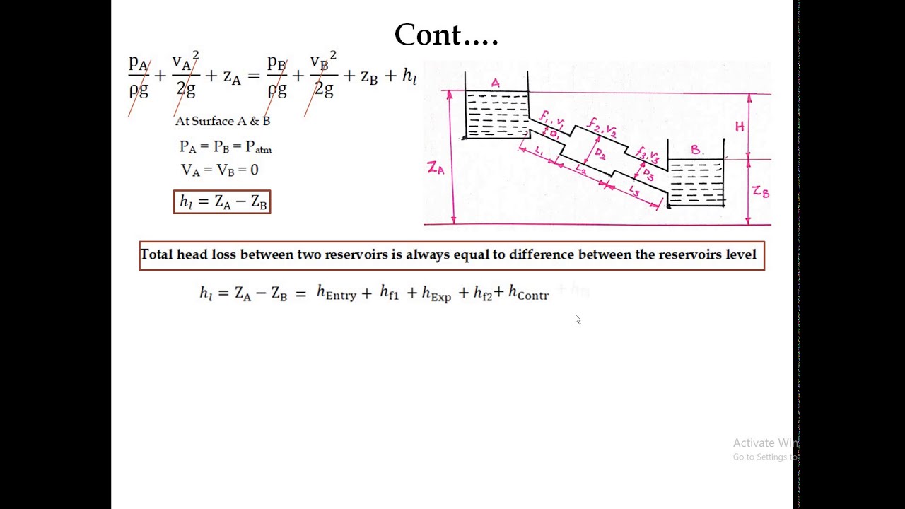 Pipes in Series and Pipes in Parallel - YouTube