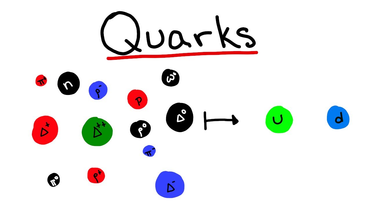 Baryons and Mesons and Quarks, Oh My! (Standard Model Part 4) - YouTube