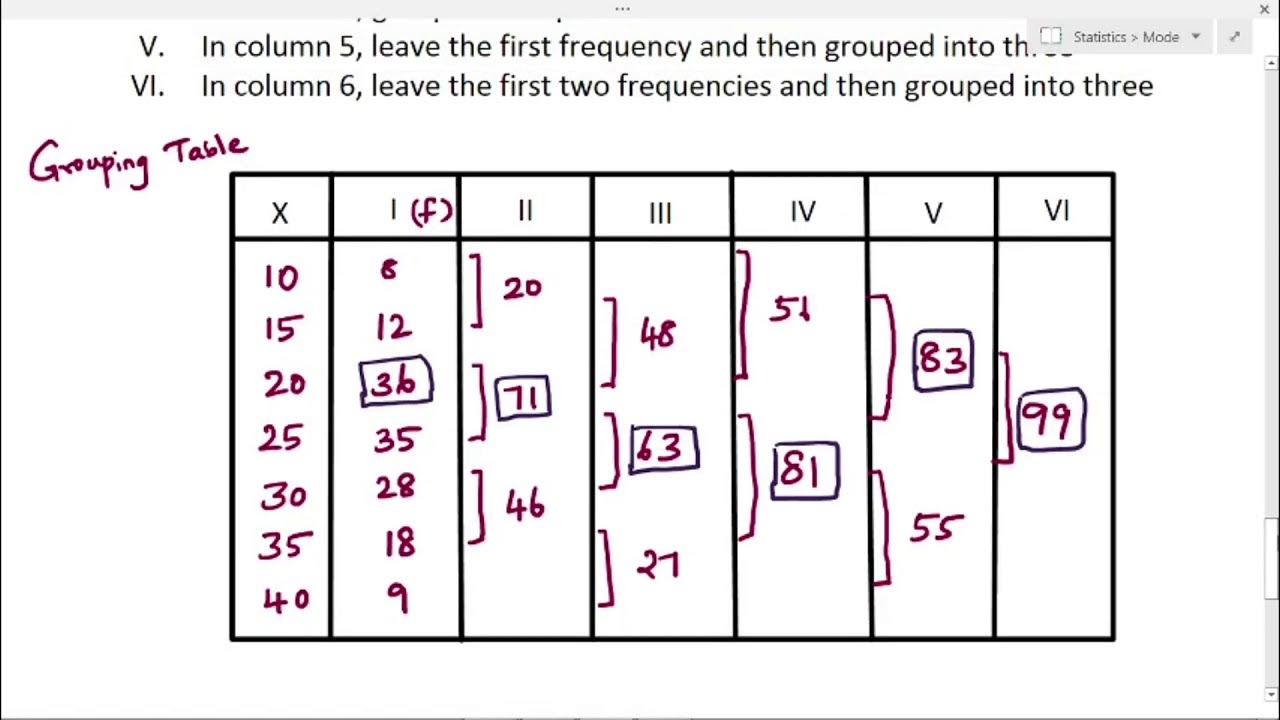 How to Calculate Mode by Grouping Method | Discrete Series | Statistics - YouTube