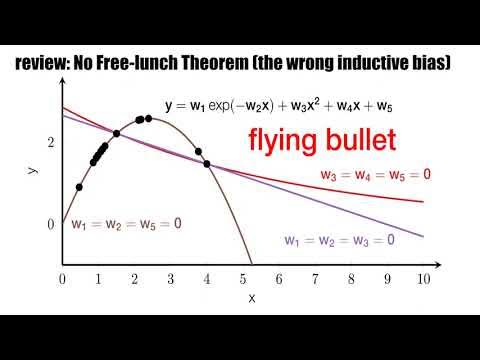 RL3.6 Inductive Bias in Machine learning - YouTube