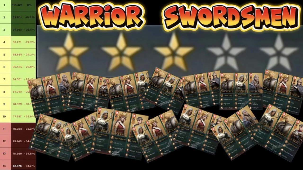 AoEM: ⚔️ Ultimate Tier List: 14 Warrior Swordsmen 3 Star Hero Marches ...