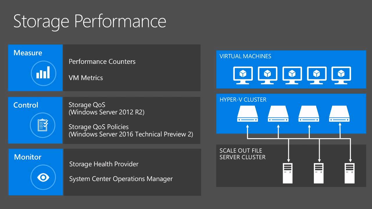 Microsoft Ignite 2015 Hyper V Storage Performance with Storage Quality ...