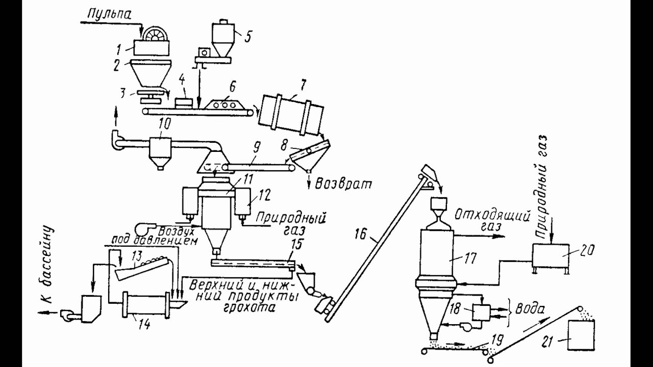 Принцип работы Мидрекс - процесса. (Midrex-Process) - YouTube