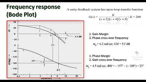 Scilab Tutorial - YouTube