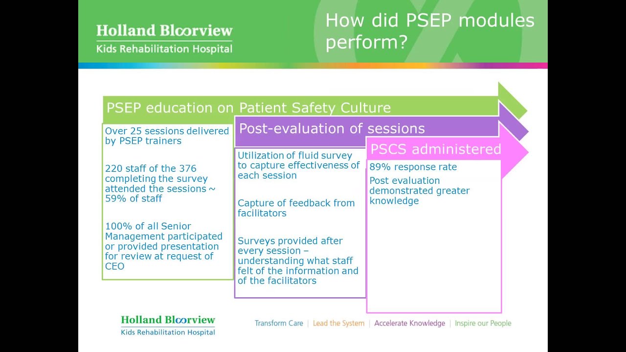 How the PSEP-Canada Program Can Enhance Paediatric Patient Safety in ...