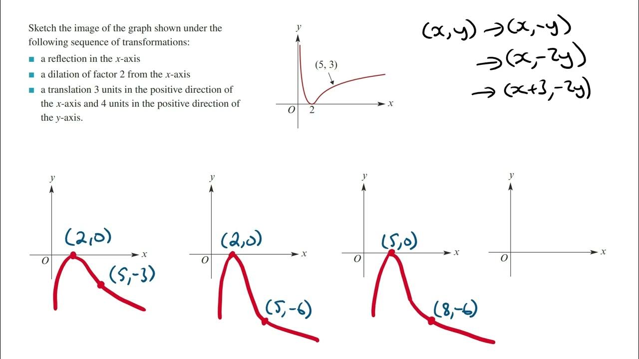 Sketching Image of Graph Under a Sequence of Transformations | Maths ...