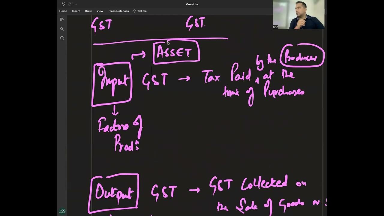 C 4 - R 3 - INPUT & OUTPUT GST - YouTube