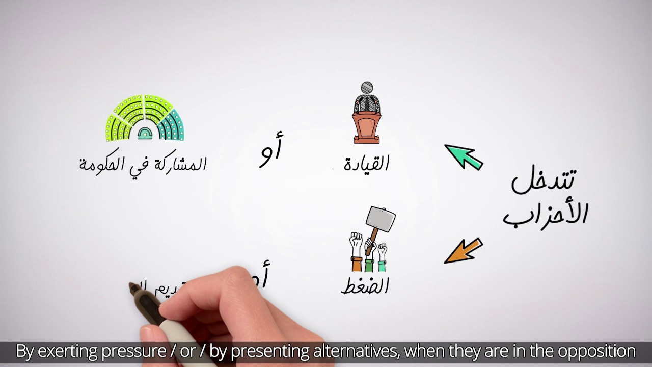 Public Policies: Actors (Episode 4/8) - YouTube