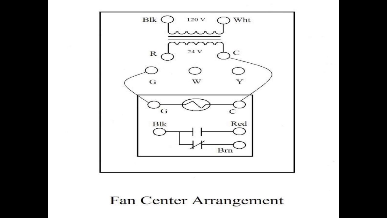 Air Conditioning: Fan Centers - YouTube