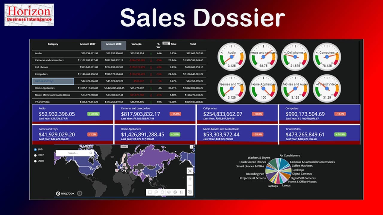Microstrategy Dossier - Sales Dossier - Part 1 - YouTube