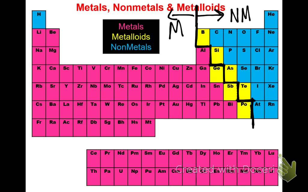 16 2 METAL NONMETAL METALLOID YouTube