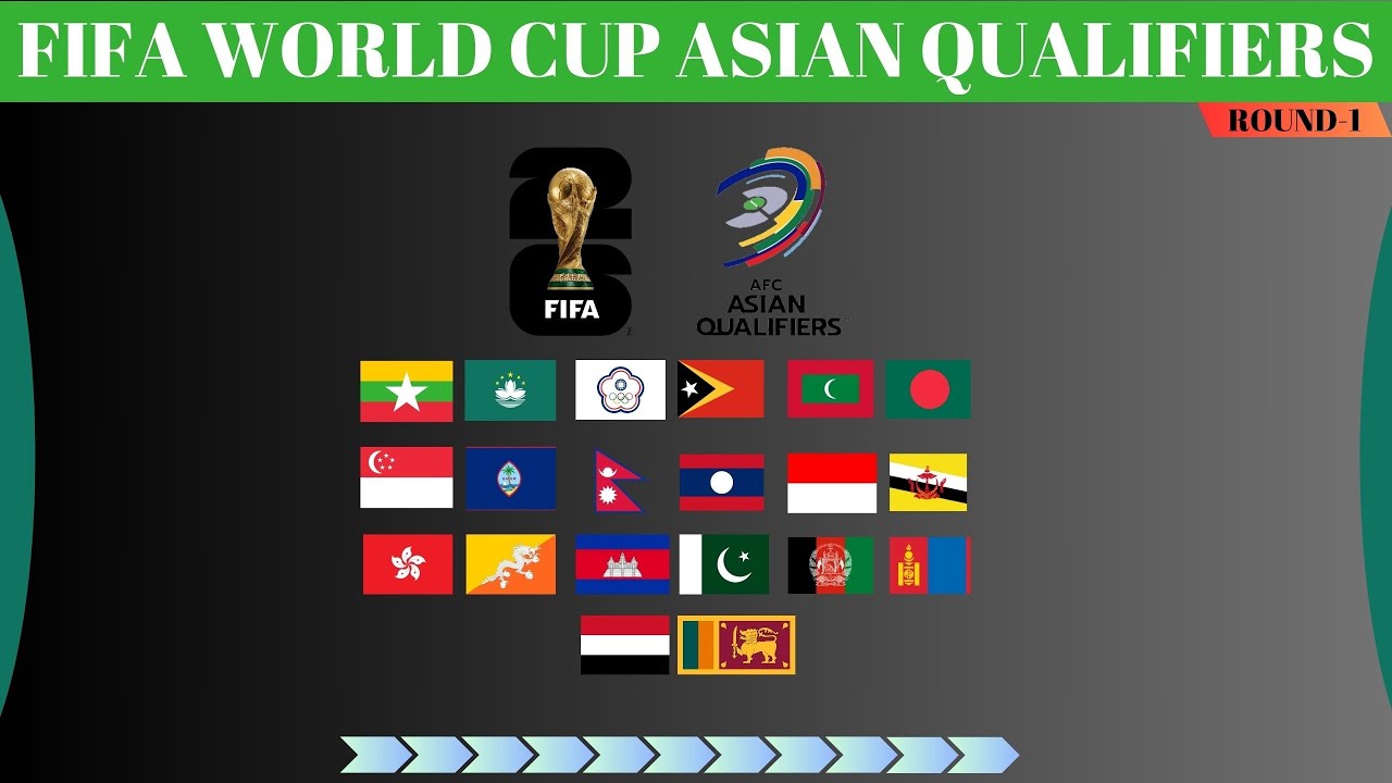 FIFA WORLD CUP ASIAN QUALIFIERS #fifa #worldcup #afc #football #sports ...