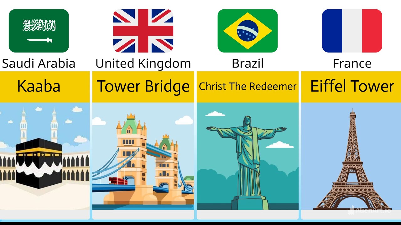 Famous landmarks from different countries - YouTube