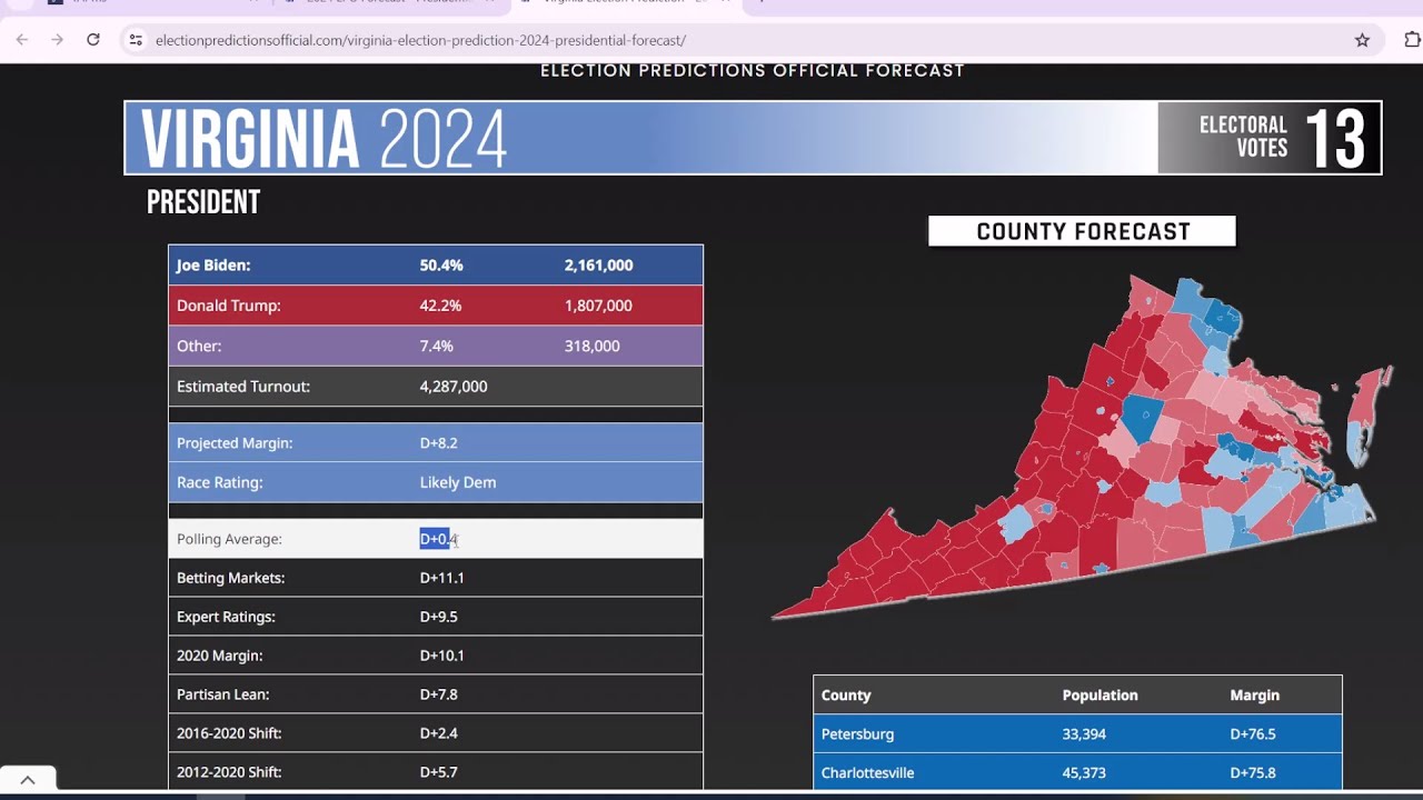 NEW 2024 JUNE POLLING AVERAGES FOR EVERY SWING STATE! (MAP PROJECTION ...
