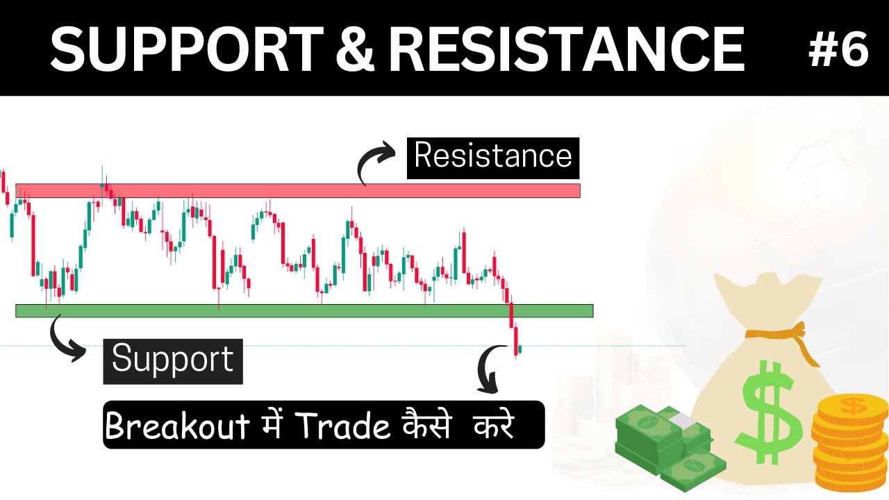 "Support and Resistance: What is support resistance | Support ...