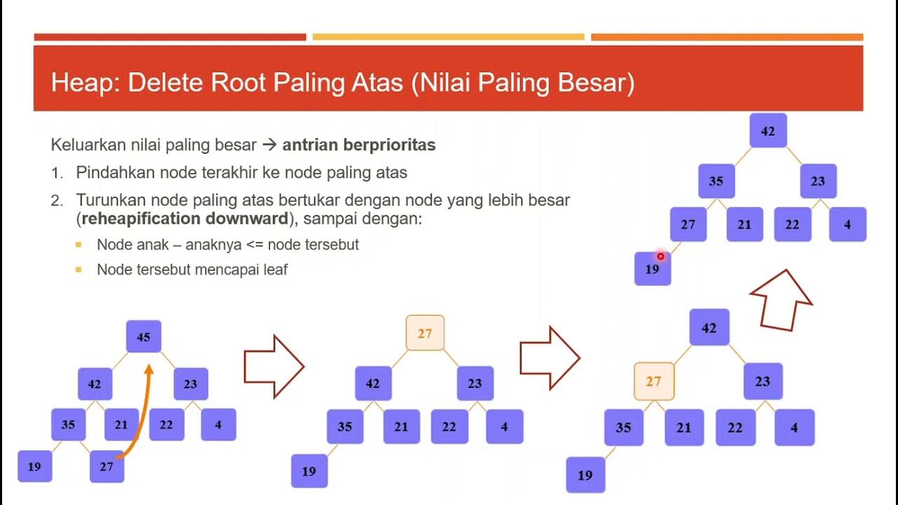 Heap - YouTube Heap - YouTube