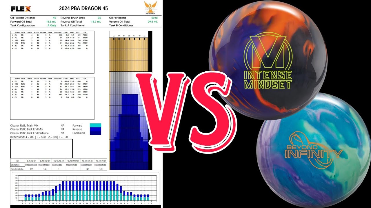 PBA Dragon Sport Shot League Live - YouTube