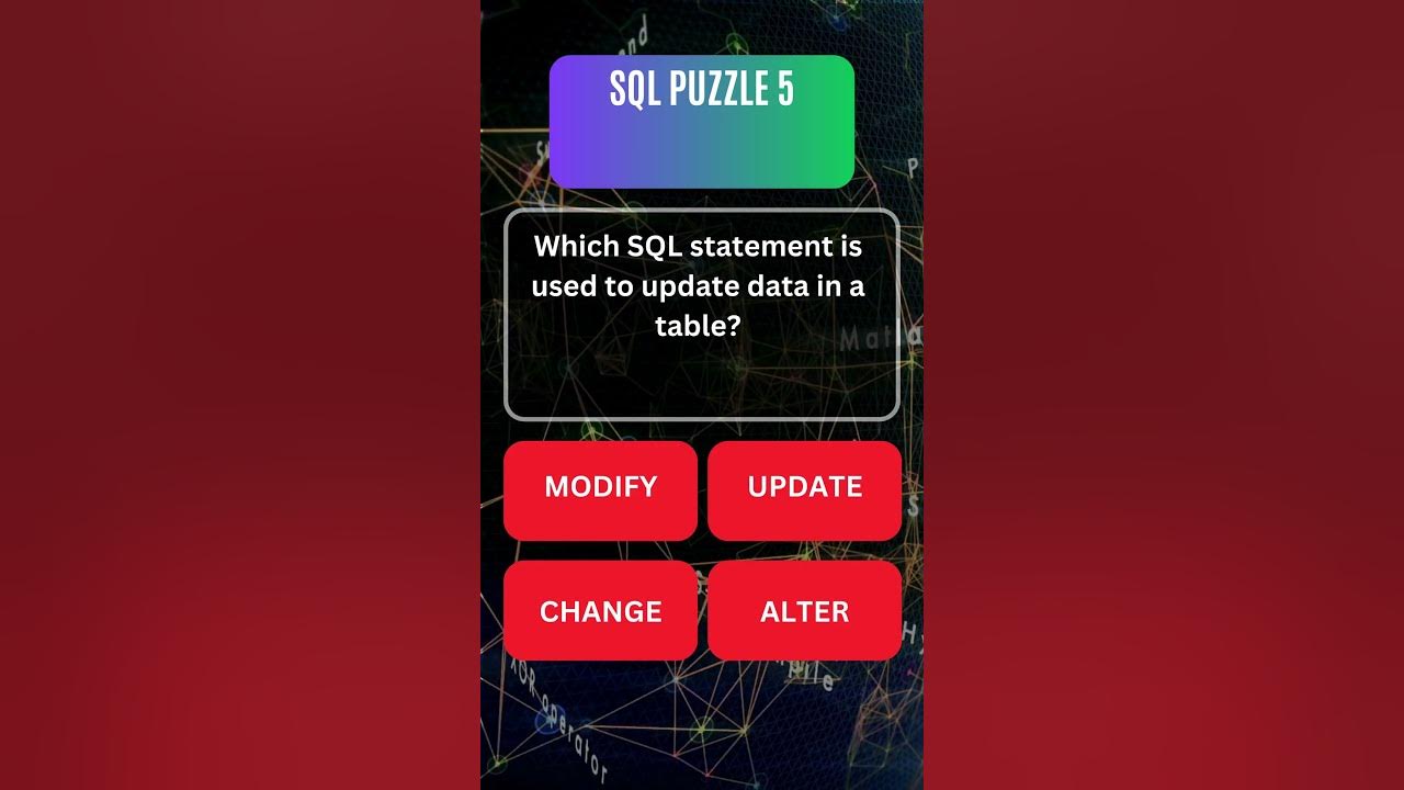 π Elevate Your Programming Skills With Our Mcq Riddles Series π€π» Youtube